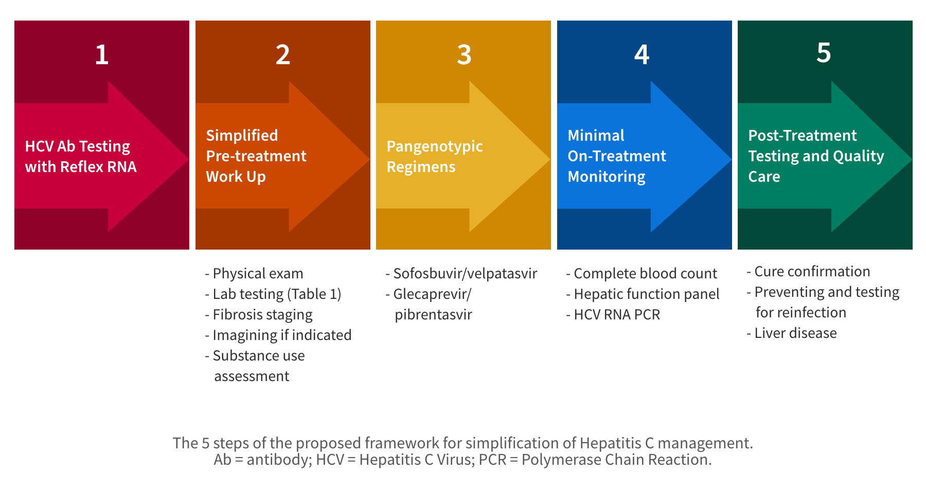 ConnQuer HEPC – Connecticut AETC